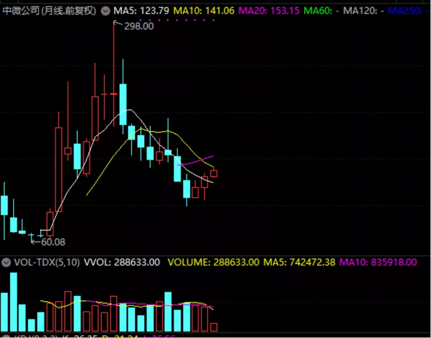 Huawei shots, invests in lithography machine companies, A-share concept ...