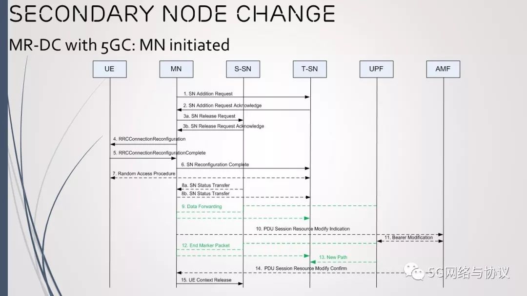 5G NR channel mapping relationship - iNEWS