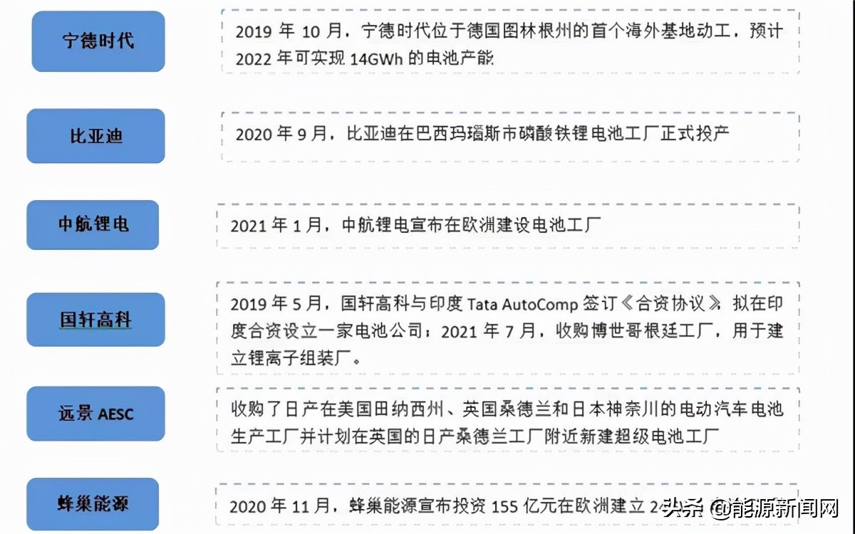Ningde Times, LG, Panasonic, Samsung, who is the king of lithium ...