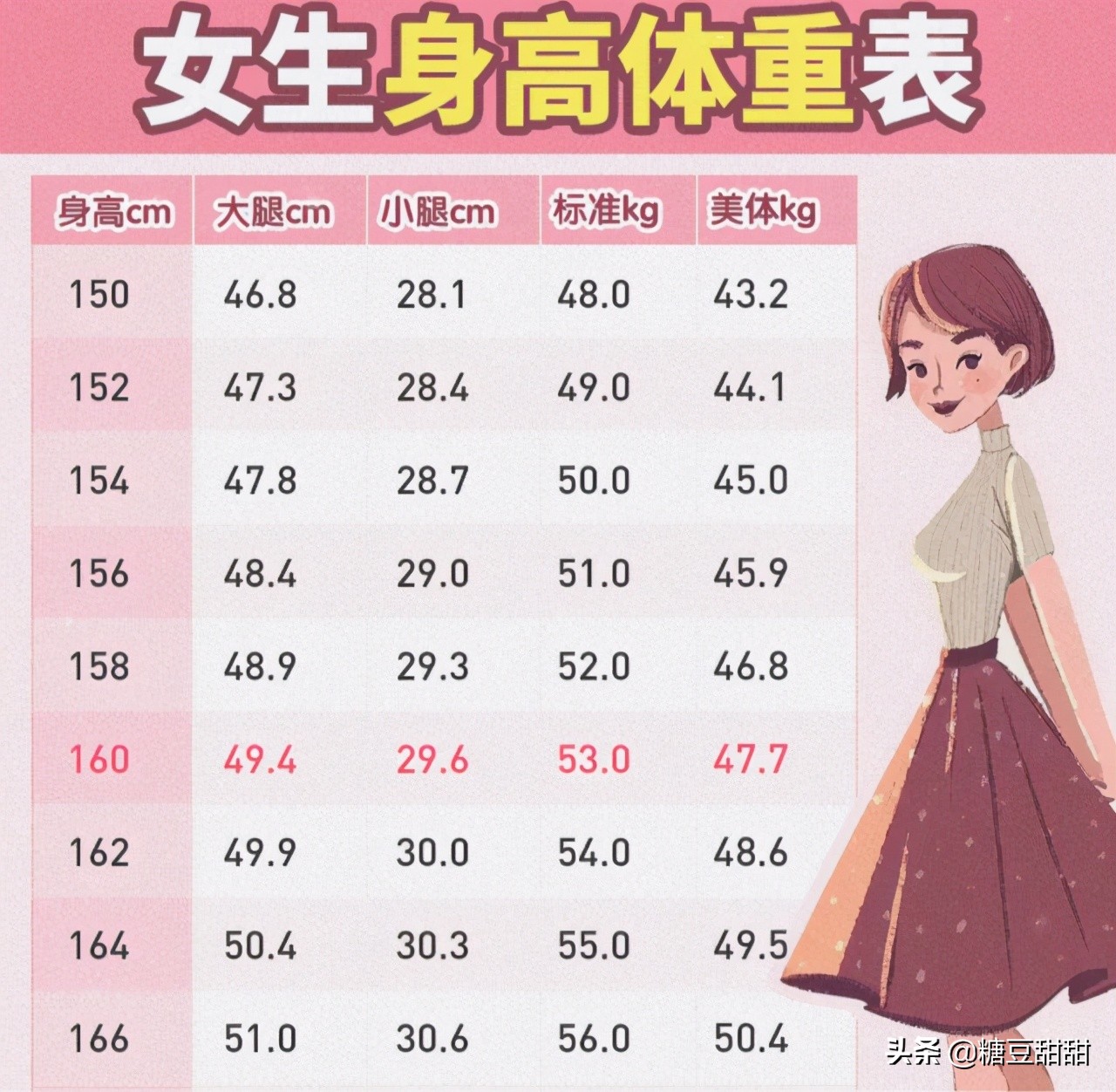 The weight comparison table for 155-165cm girls has been updated. If ...