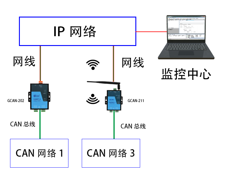 Talk about two ways of wireless charging with Ethernet to CAN module ...