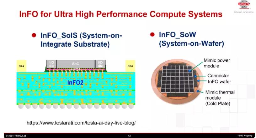 Tesla made Dojo supercomputer, and TSMC came out to claim it: I made ...