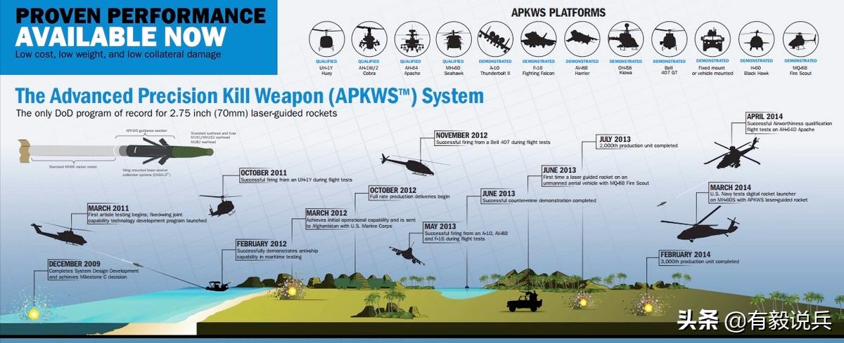 "Advanced Precision Kill Weapon System" (APKWS) - iNEWS