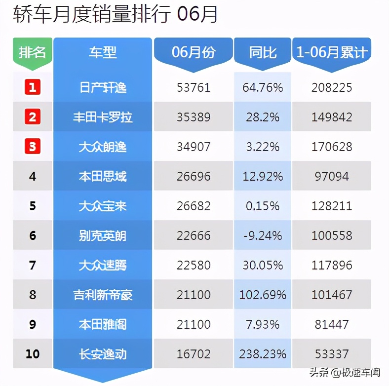 October sales exceeded 20,000, Yidong became a dark horse, with high ...