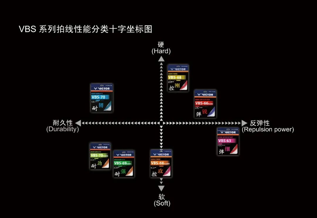 How to choose the string?Look at the choices of professional athletes ...