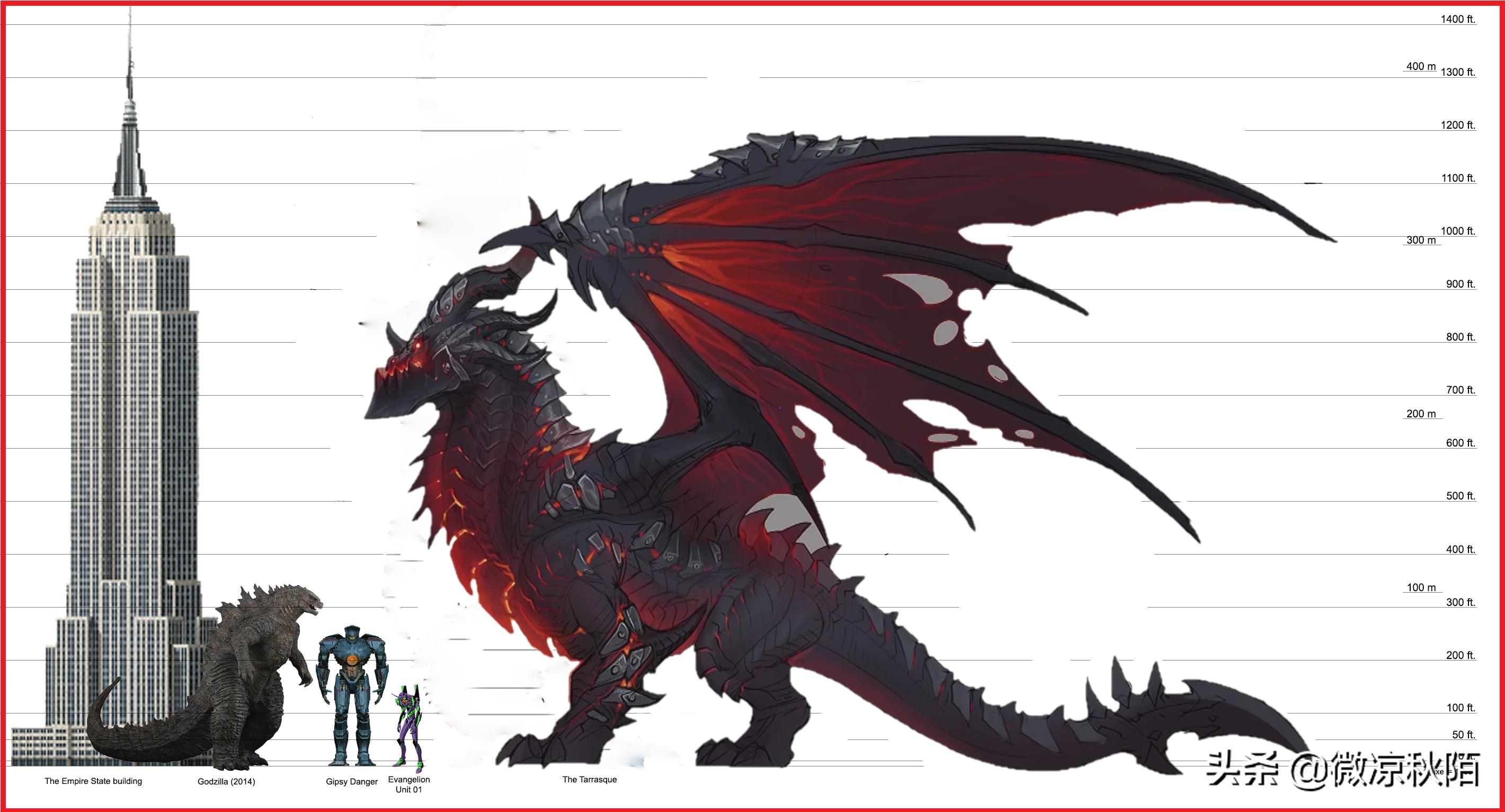 Godzilla vs. Deathwing, the height comparison is released, the guardian ...