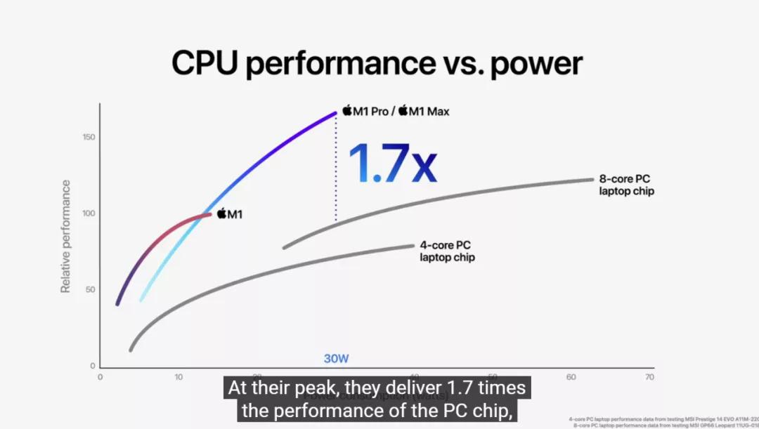Apple M1 Max chip released: 57 billion transistors, graphics ...