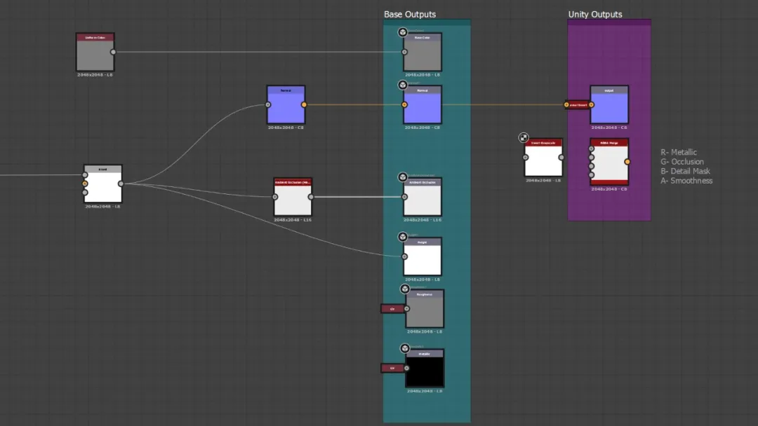 Make gorgeous materials in Substance Designer - iNEWS
