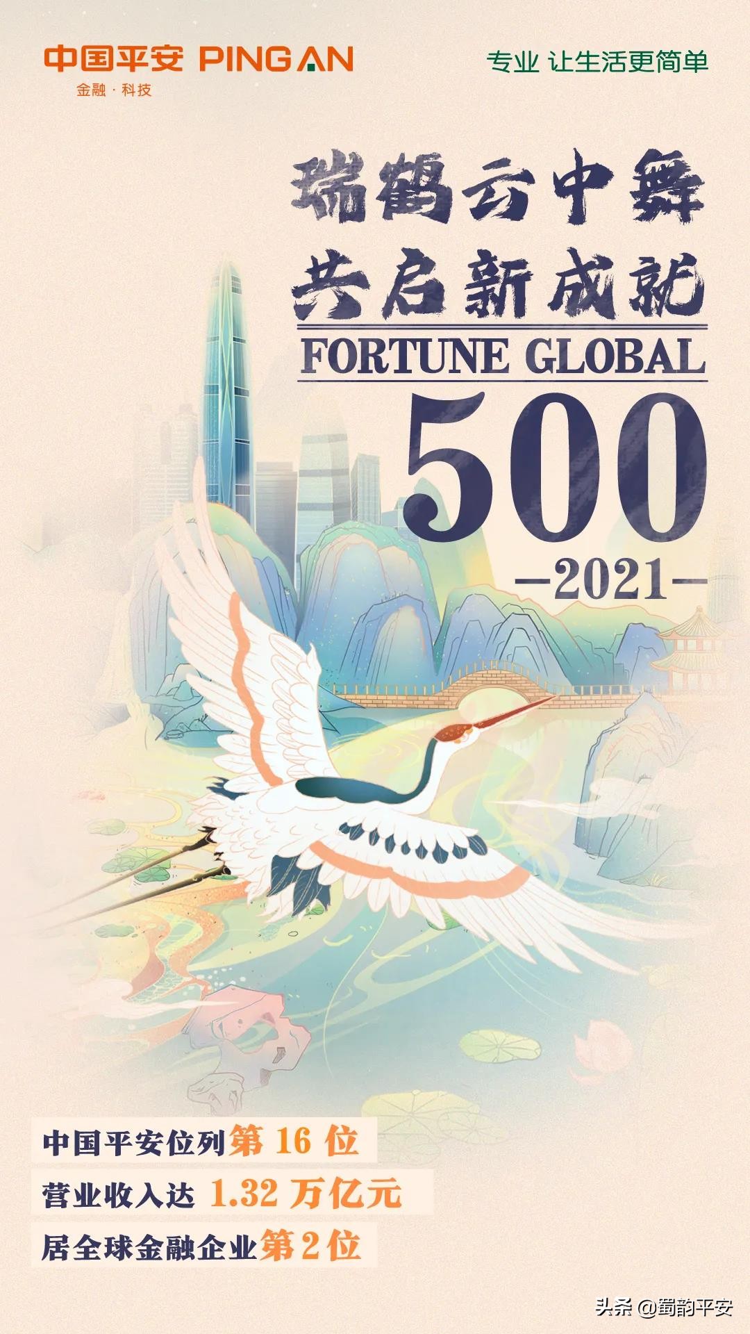 Ping An of China ranked 16th!2021 Fortune Global 500 announced - iNEWS