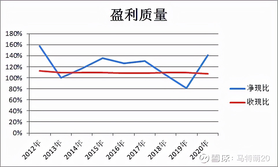 Talking about the Development of Shuanghui - iNEWS