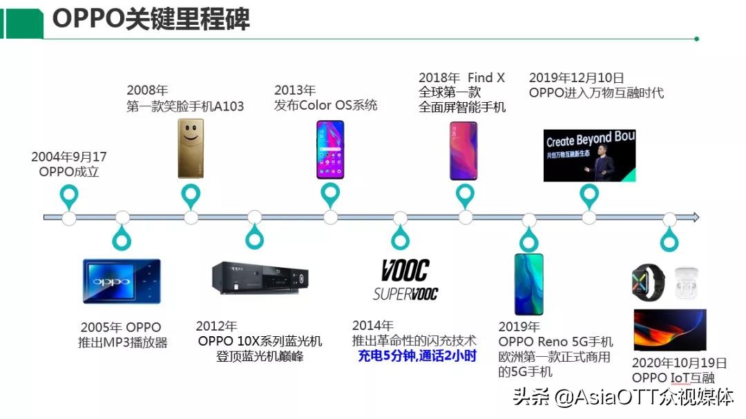 "OPPO" Huang Shunming: The development trend of emerging display ...