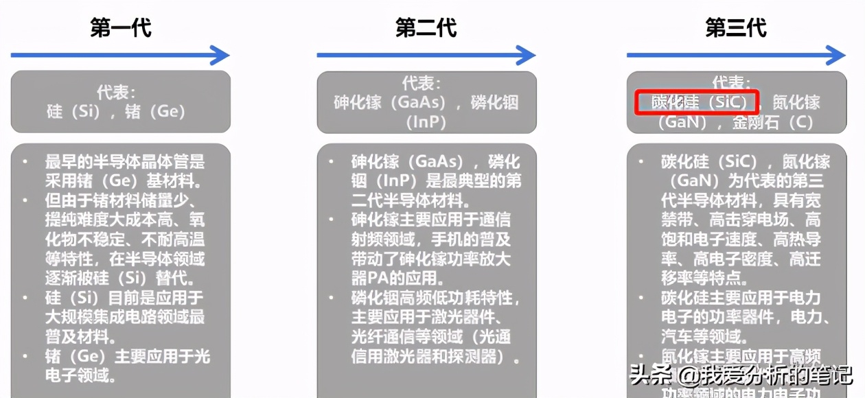Sanan Optoelectronics: The second-generation semiconductor materials ...