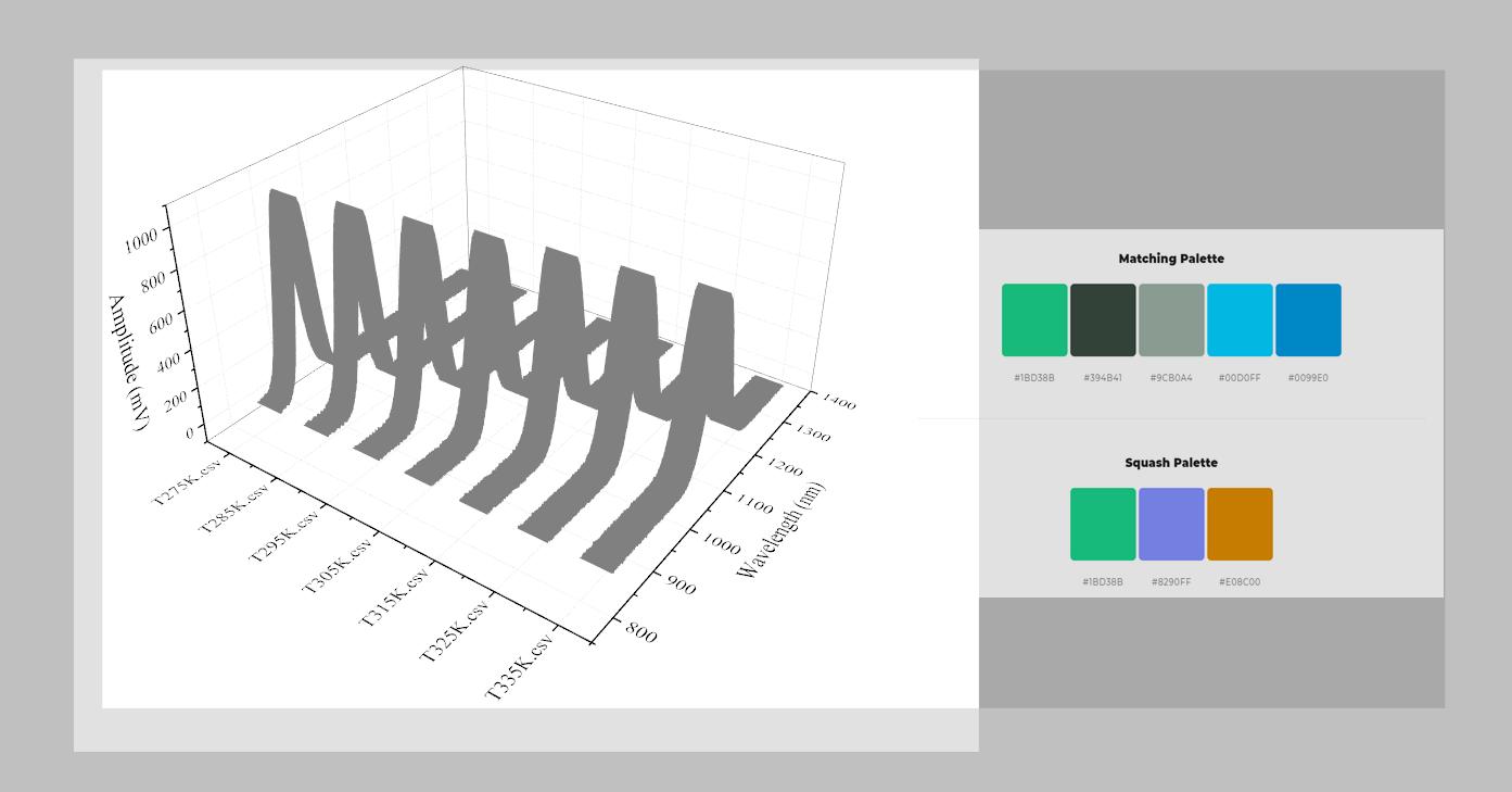 How the strongest color matching in history is used in scientific ...