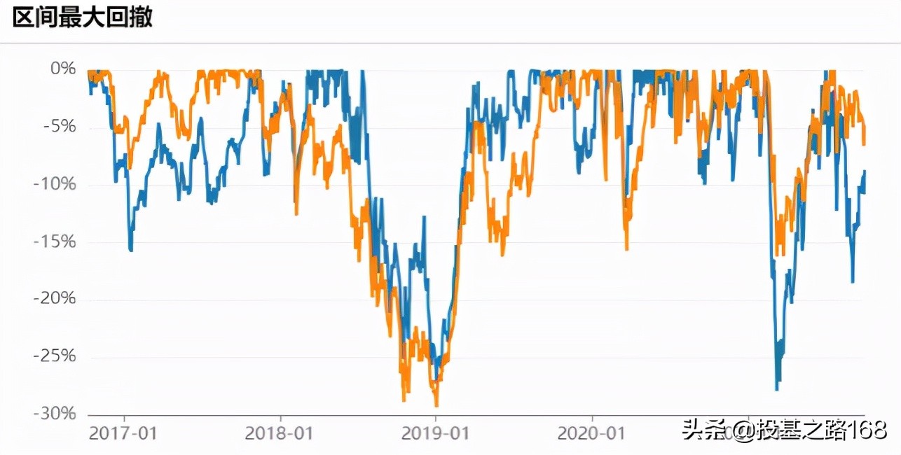 Fang Yuhan-the winner of the three-year continuous winning Taurus - iNEWS