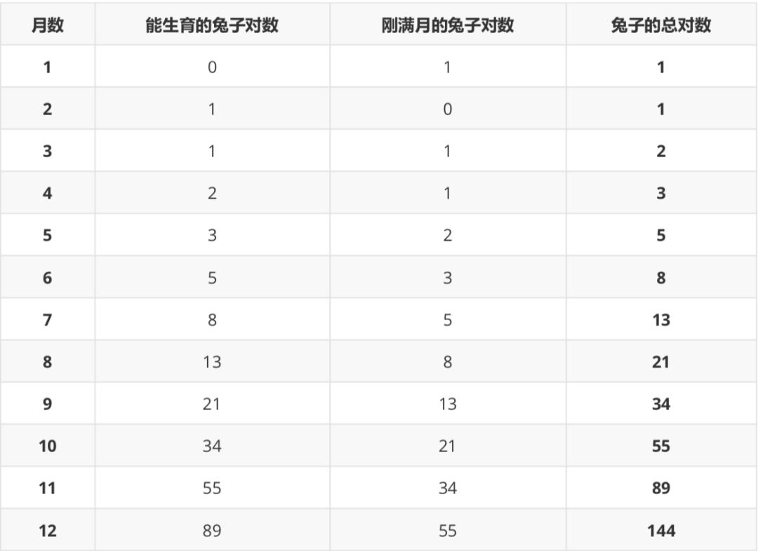 Why is the golden ratio 0.618? - iNEWS