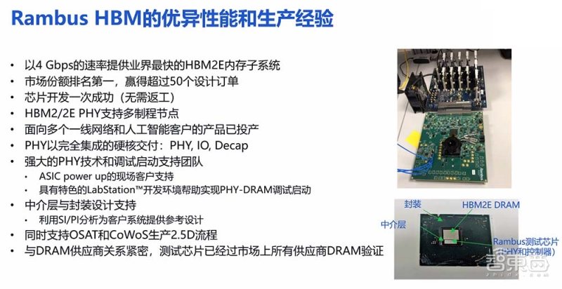 Rambus pushes HBM3 memory subsystem: the rate is up to 8.4Gbps, and the ...
