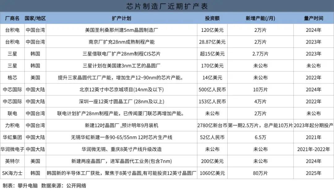 Announced the production of 1.8nm chips in 2025!Intel's recent actions ...