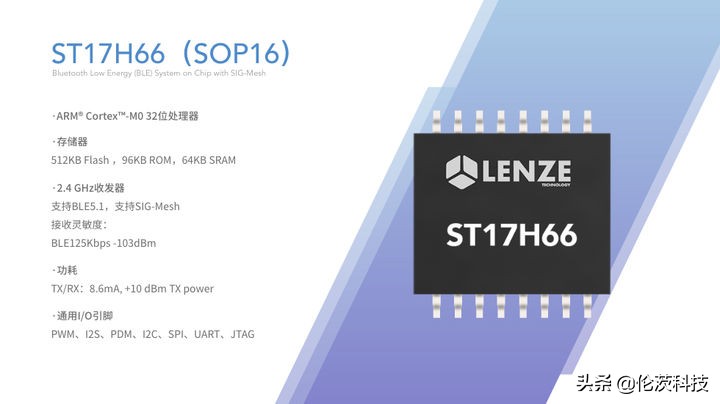 ST17H66 Bluetooth BLE5.1 chip features - iNEWS