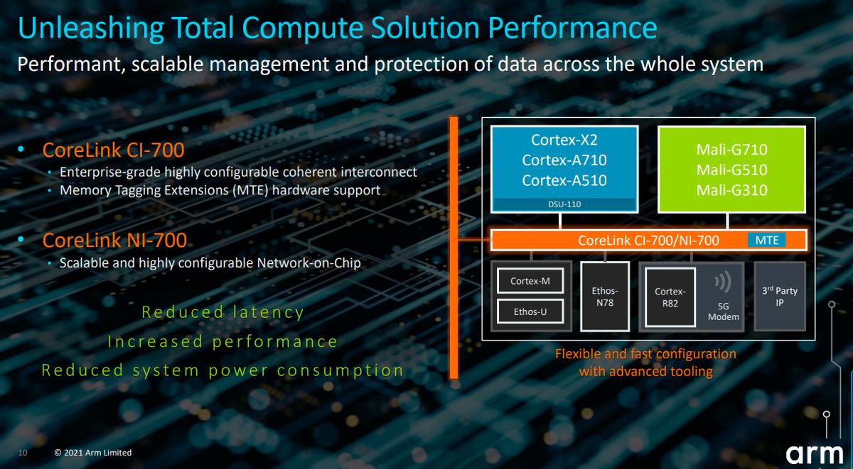 The CPU and GPU of mobile phones and tablets have changed dramatically ...