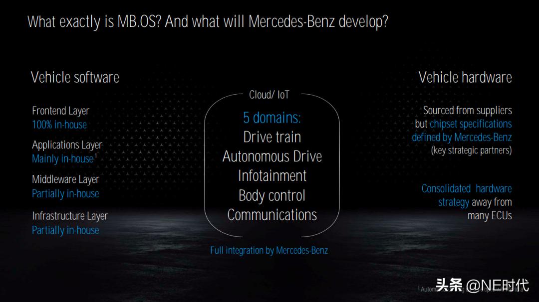 Accelerating to the electric and intelligent Daimler - iNEWS