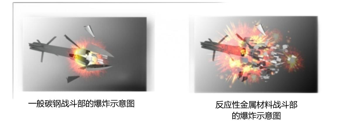 Metal that can explode - iNEWS