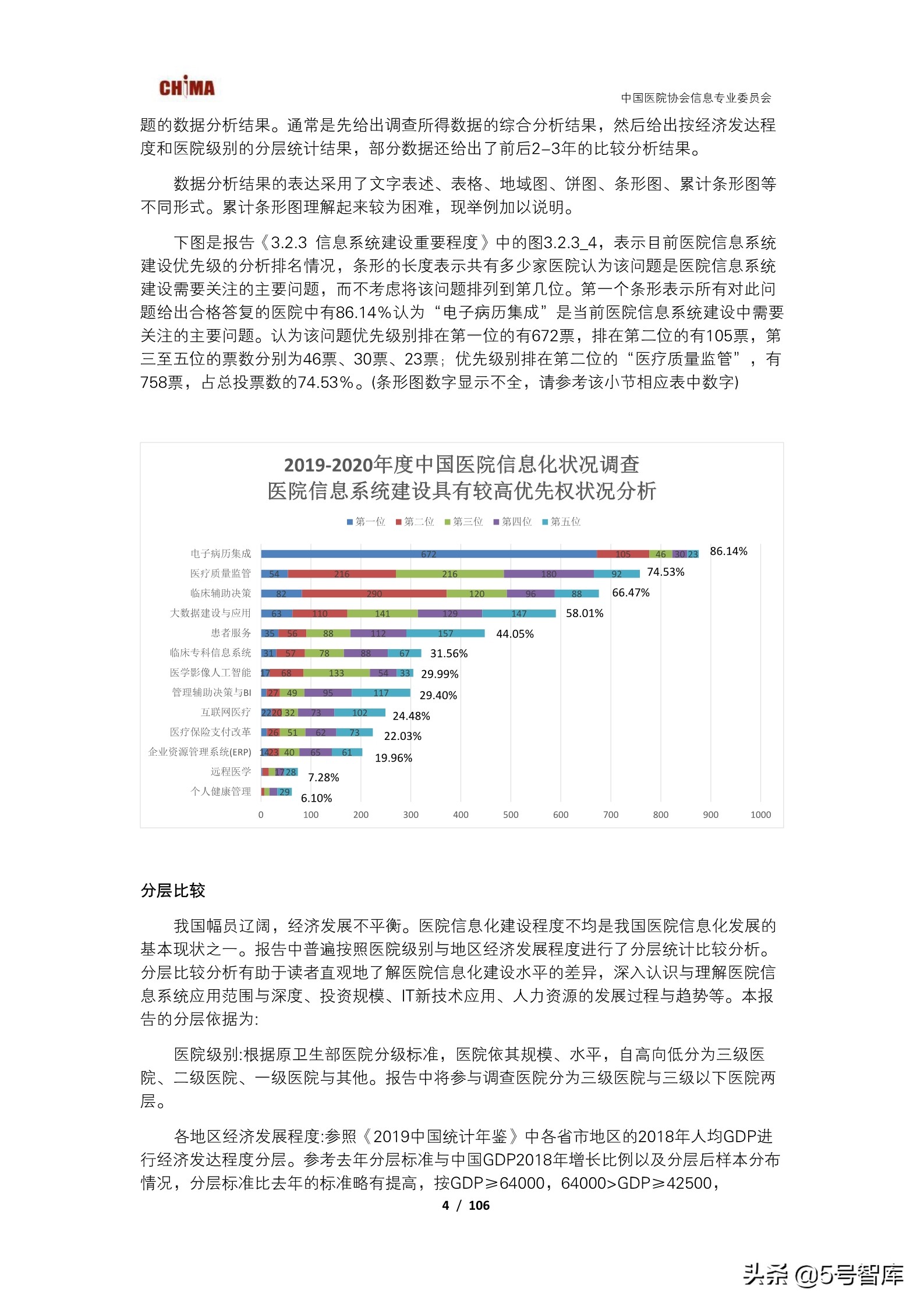 2019-2020 Investigation Report on the State of Hospital Informatization ...