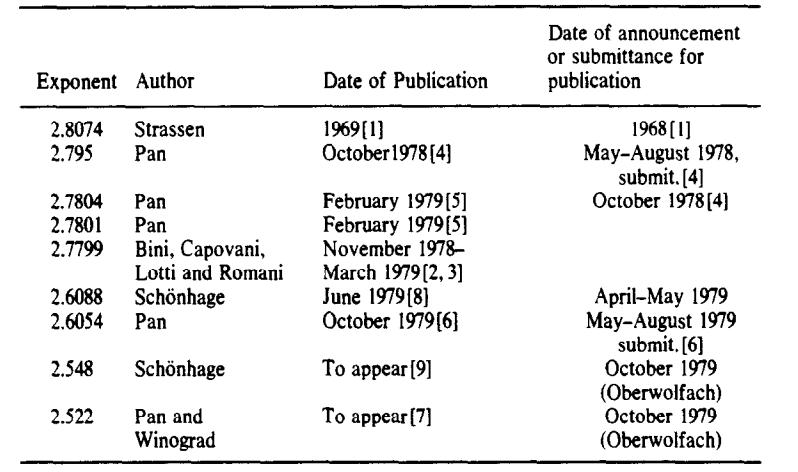 The matrix multiplication calculation speed breaks through the limit ...