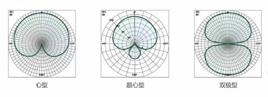 The environment is noisy or inaudible?Does your hearing aid have these ...