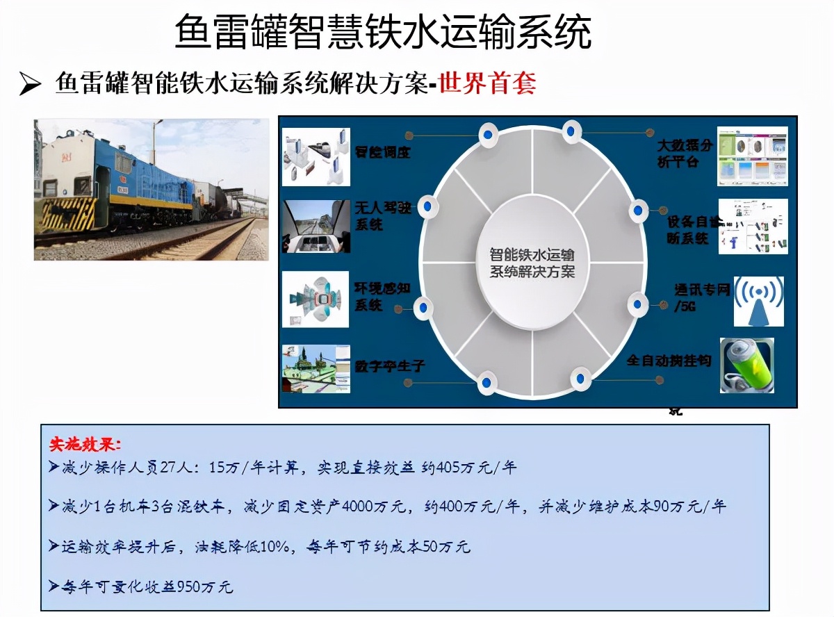 "Logistics" He Li: Full-process intelligent logistics solutions for the ...