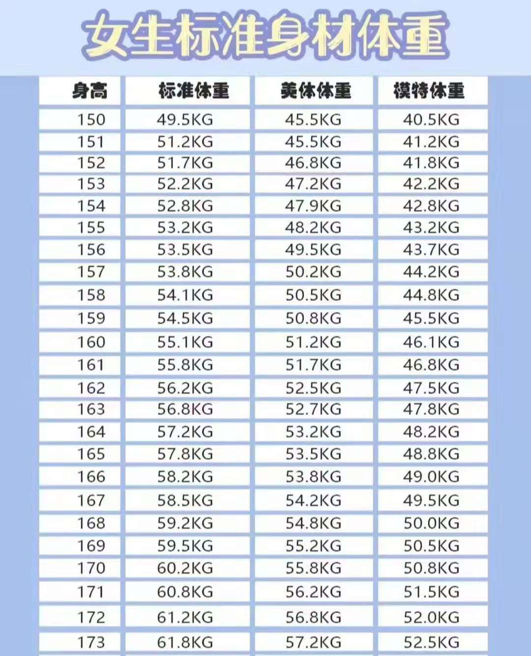 2021 female 150-170cm weight scale, take a self-test, see if you meet ...