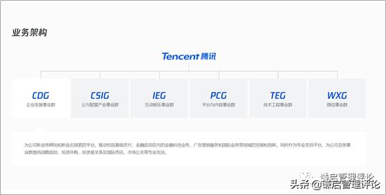 Sogou was acquired by Tencent and merged into the PCG business group ...