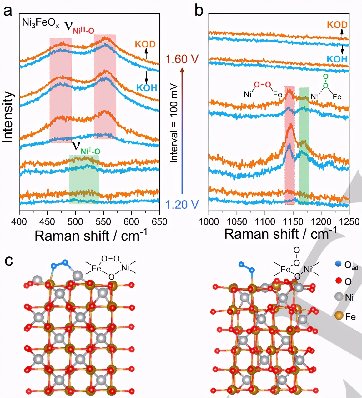 Nankai Xiewei team Angew: Surface-enhanced Raman spectroscopy proves the key transition state of ...