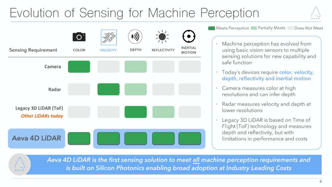4D Lidar is here!Mobileye/Denso/ZF/Volkswagen many giants are ...