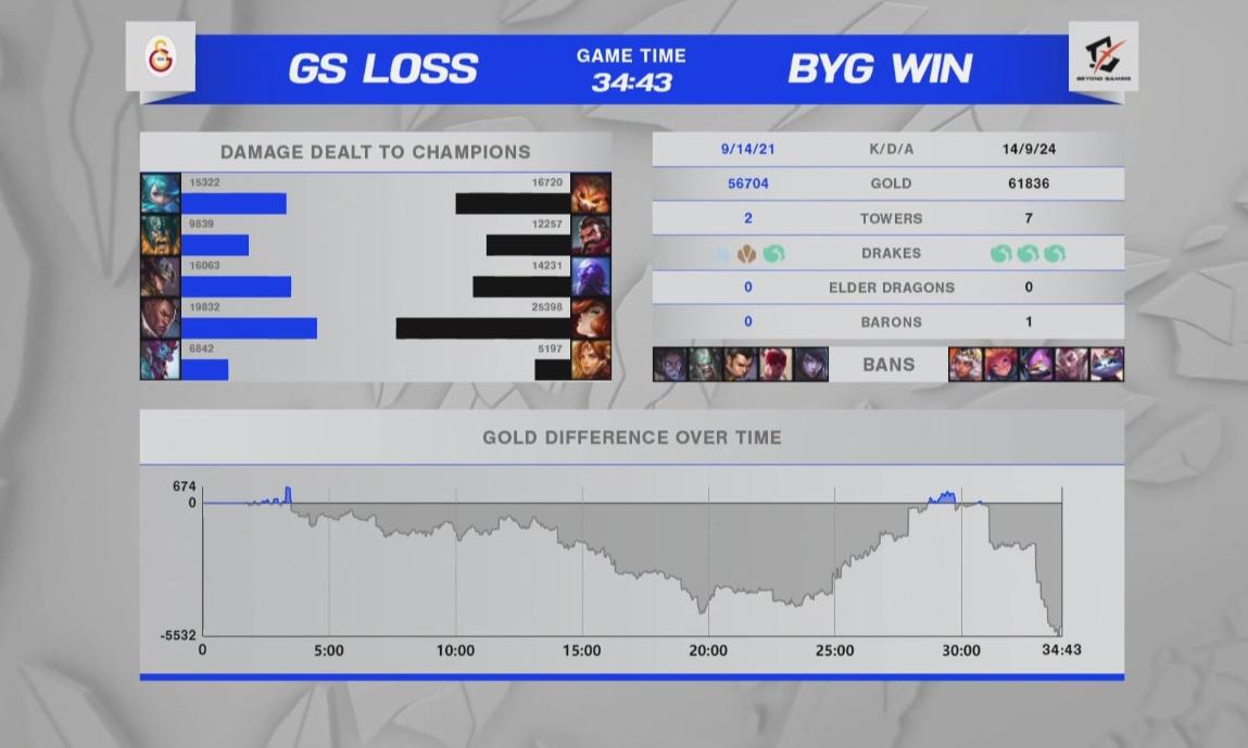 HLE wins without a fight and advances to the group stage?BYG mid laner is urgently banned by ...