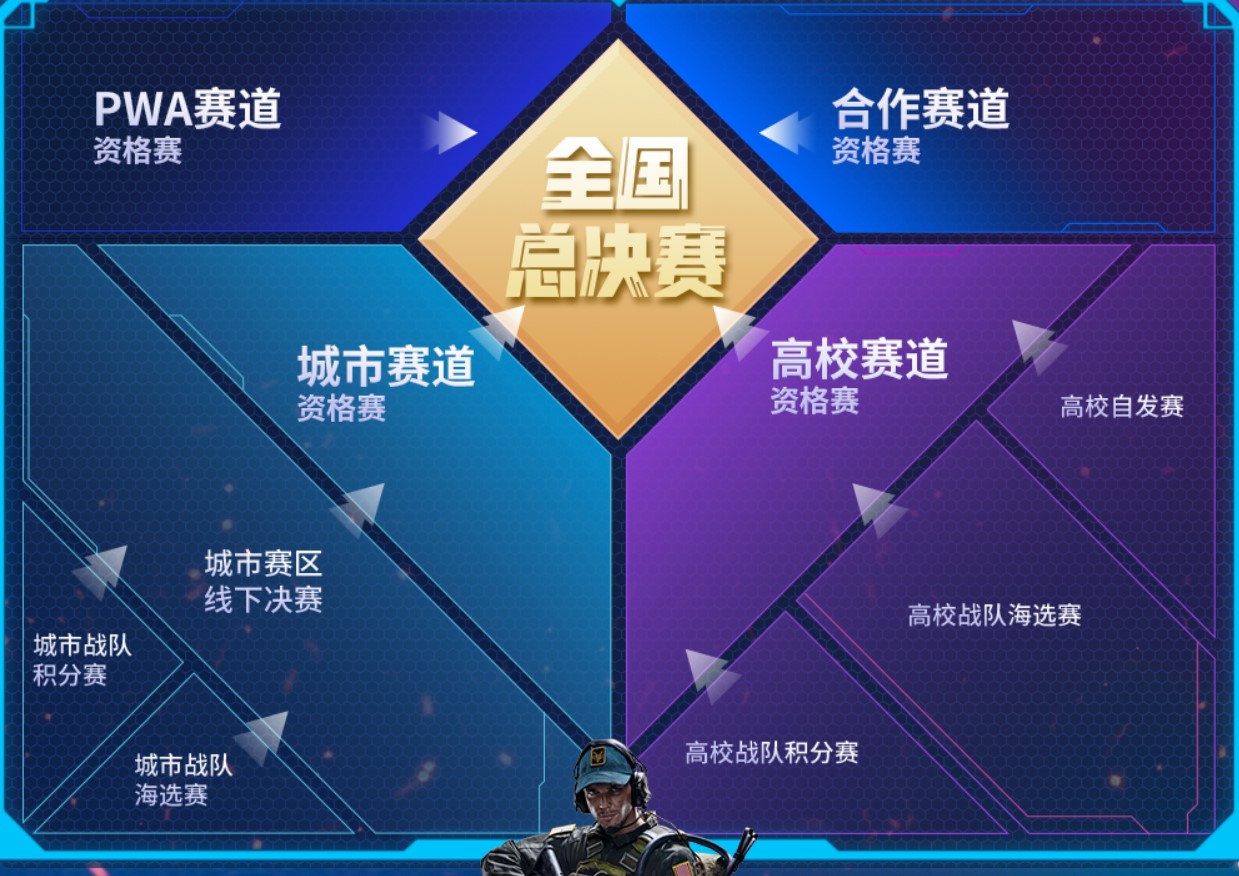 Integrate the CSGO competition system?Perfect World E-sports unveils ...