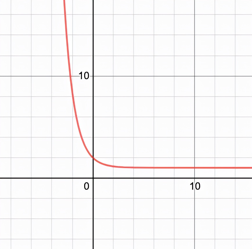 Ramanujan: The sum of natural numbers is -1/12. How can it be proved?Is ...