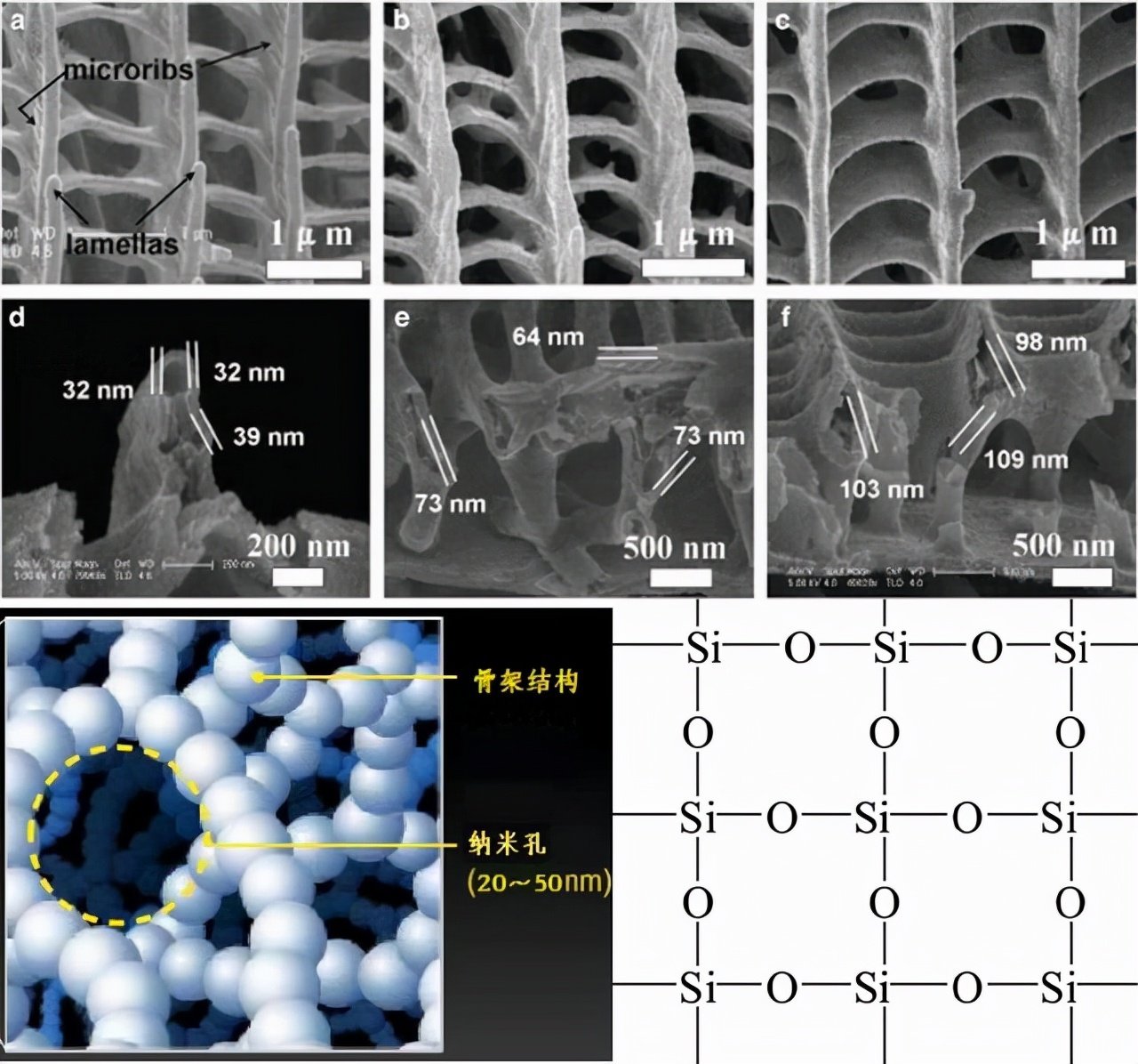 The lightest solid in the world, the density is lower than air, it can ...