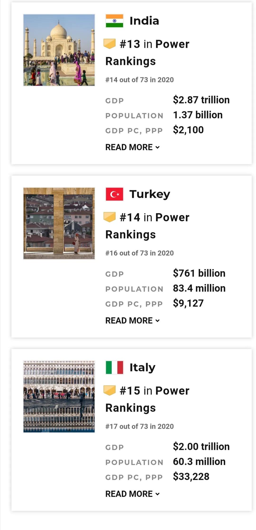 U.S. media releases the 2021 World Comprehensive National Power Ranking ...