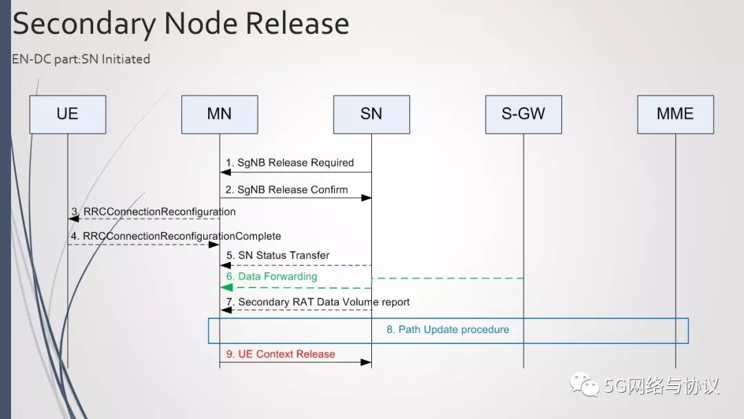 5G NR channel mapping relationship - iNEWS
