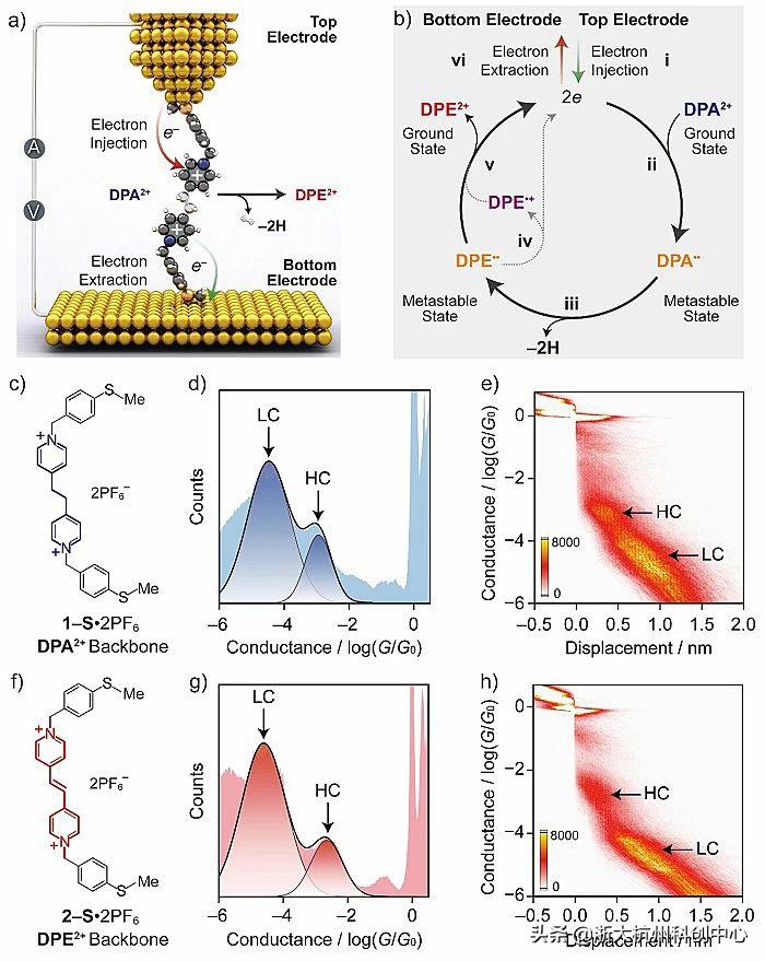 What happens when electrons "shuttle" through the molecule?Young ...