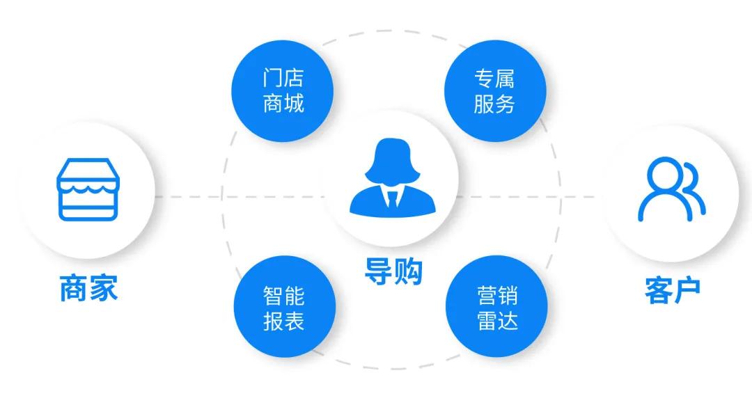 Changsha enterprise WeChat service provider, enterprise WeChat SCRM ...