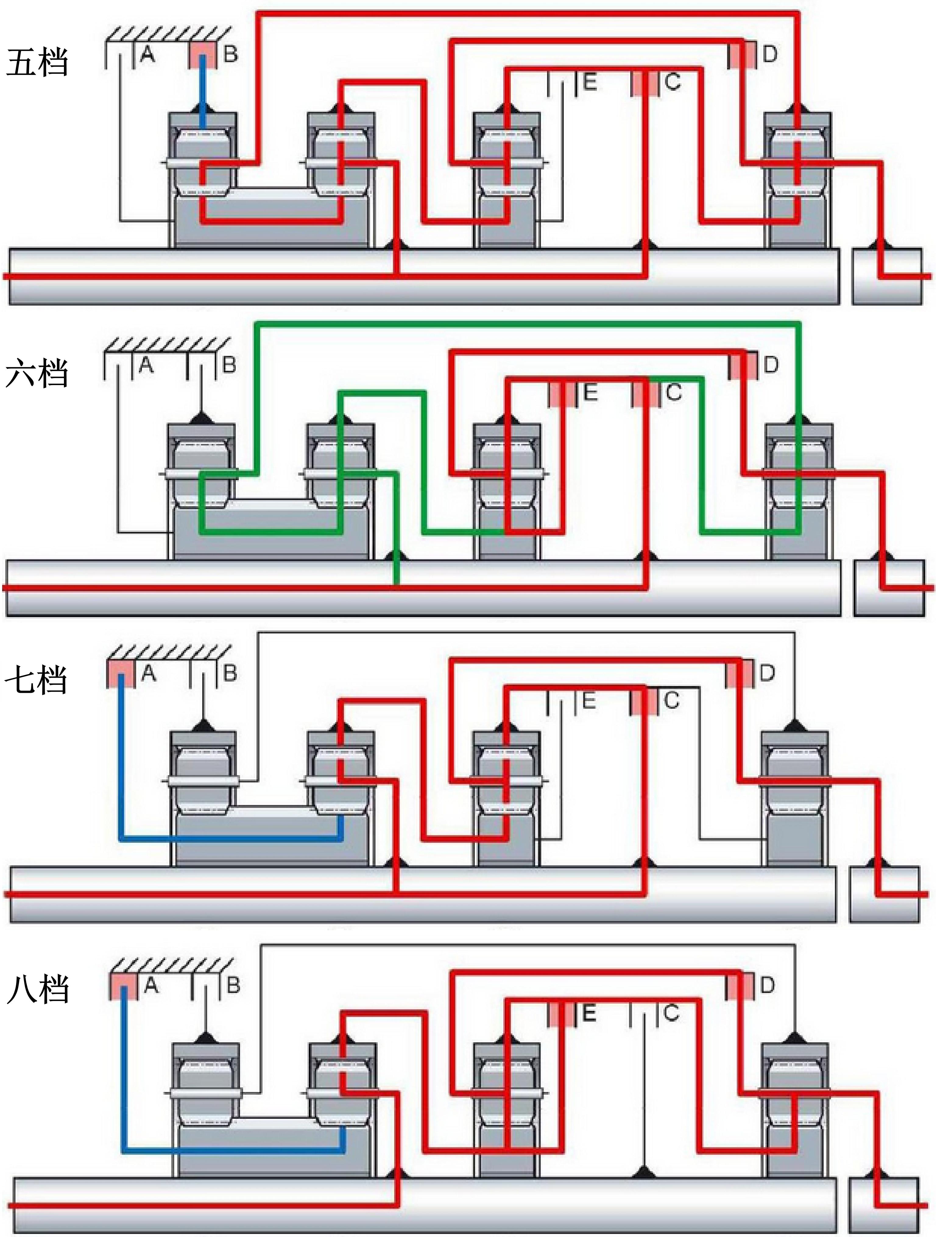 BMW's "Queen's Transmission", what exactly is the 8AT transmission of ...