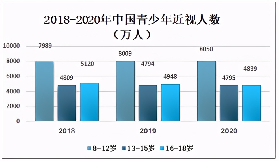Analysis of the number of myopia surgery in China in 2020, surgical ...