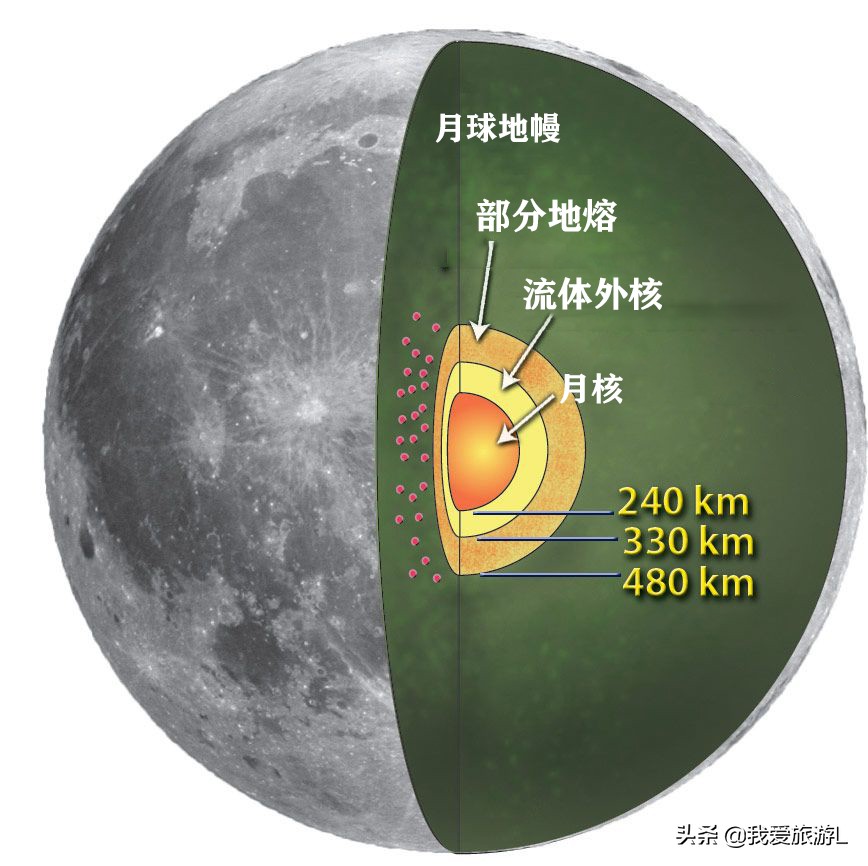 The Moon: 10 Mysterious Photos of the Moon - iNEWS