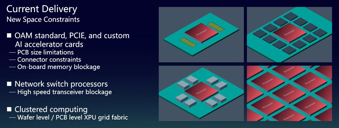 With the development of low voltage and high current in data centers ...