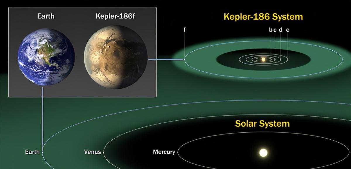 Exoplanets similar to the Earth were discovered 20 light-years away ...