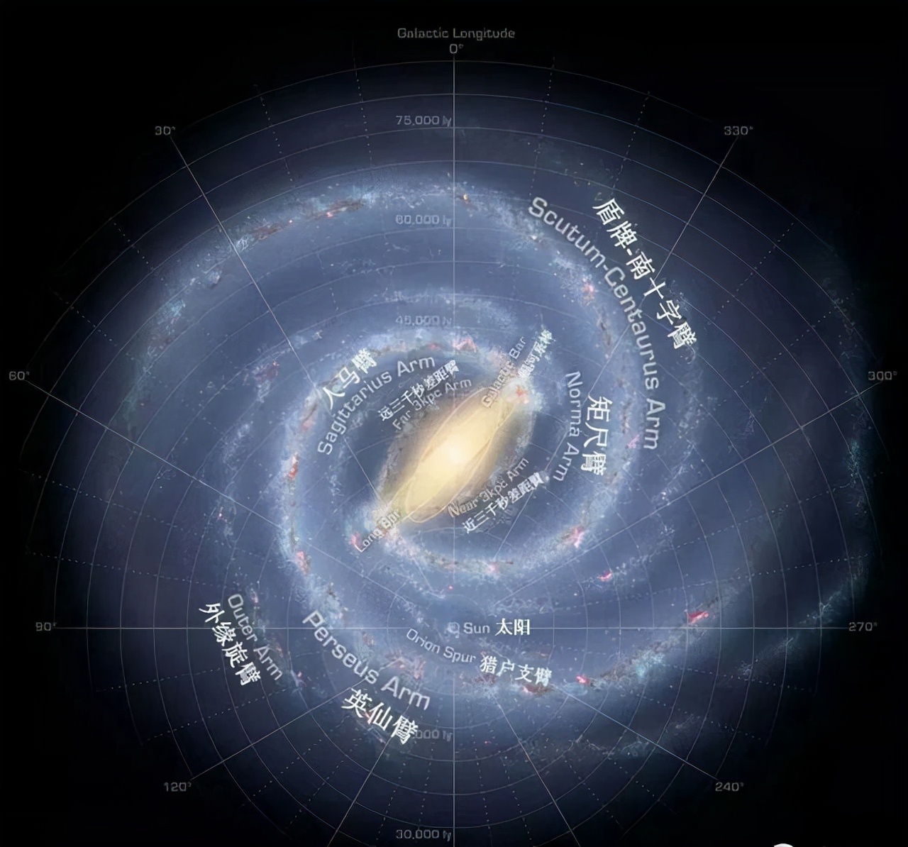 The spiral arms of the galaxy are breaking!What caused it?Will it ...