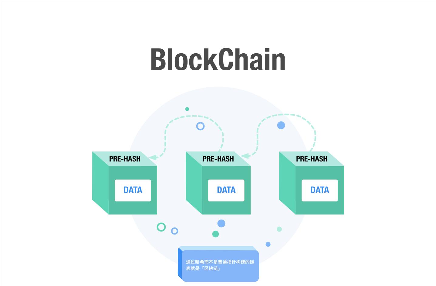 What does the hash value in the blockchain mean? - iNEWS