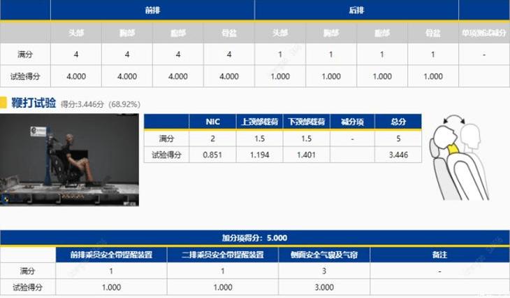 BYD Han EV crash test results announced to reach the "five-star ...