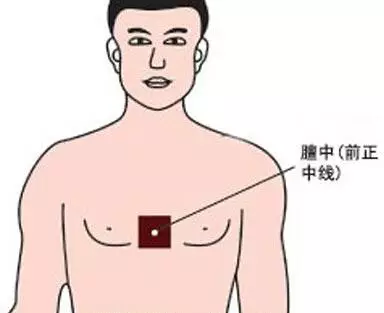 The 5 golden "anti-aging points" of the human body: you will get old if ...
